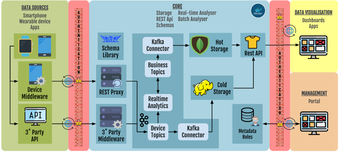 Concepts and Components of RADAR-base - RADAR-base
